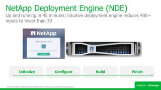 Netapp HCI + Veeam Availability Platform | PPT
