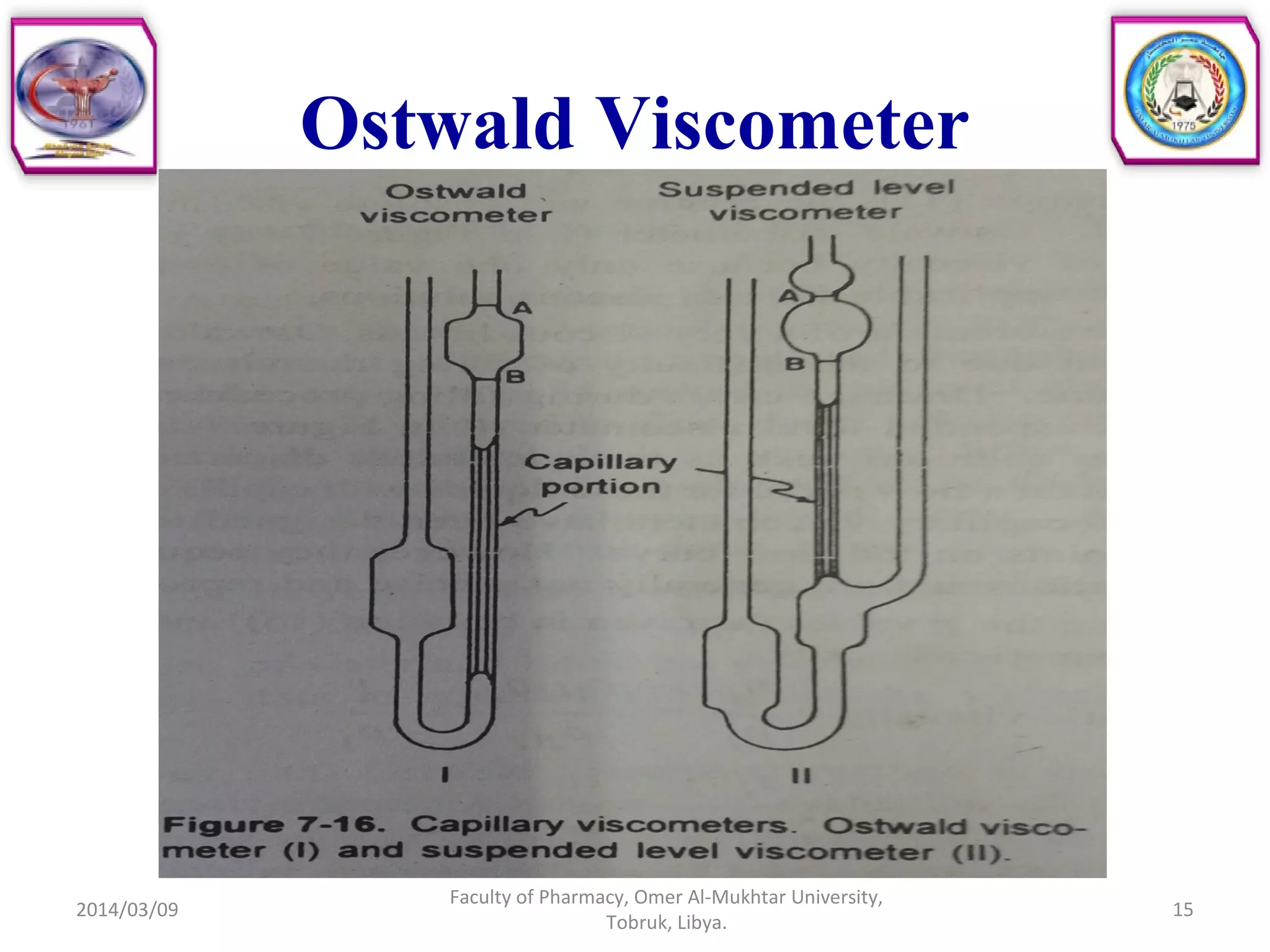 Rheology | PPT