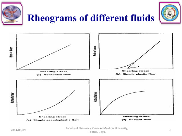 Rheology | PPT | Chemistry | Science