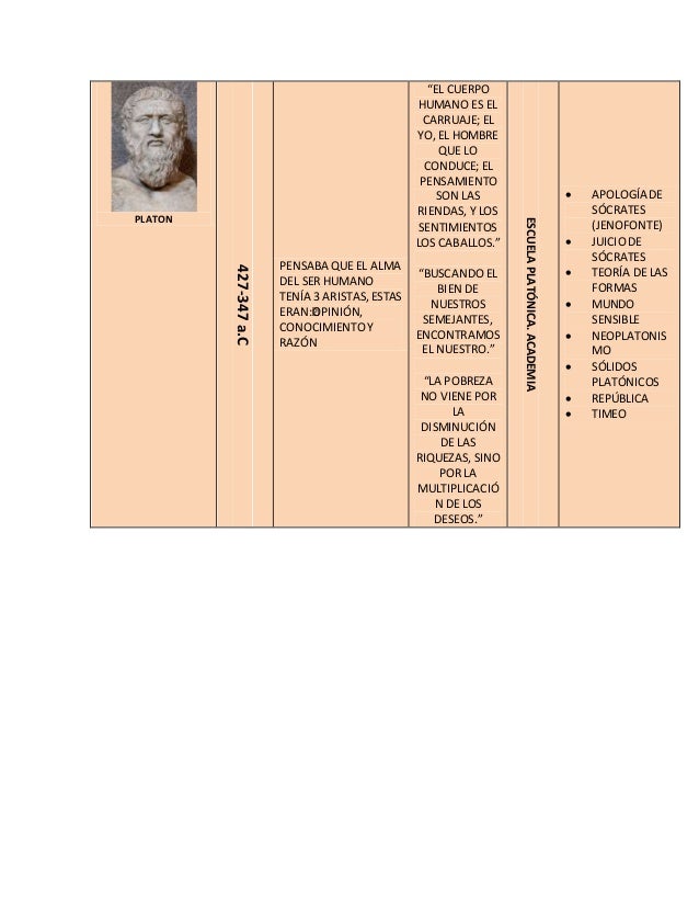 CUADRO COMPARATIVO FILOSOFOS PRESOCRÁTICOS Y ATENIENSES CUADRO COMPARATIVO FILOSOFOS PRESOCRÁTICOS Y ATENIENSES