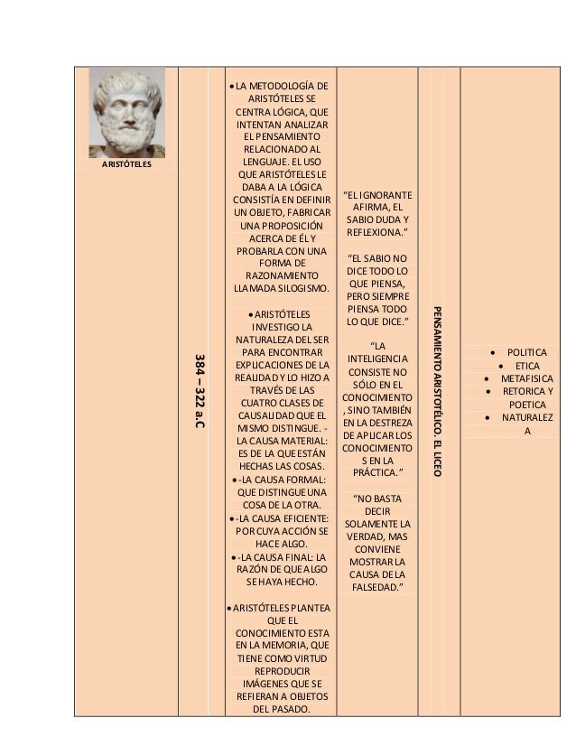 CUADRO COMPARATIVO FILOSOFOS PRESOCRÁTICOS Y ATENIENSES CUADRO COMPARATIVO FILOSOFOS PRESOCRÁTICOS Y ATENIENSES