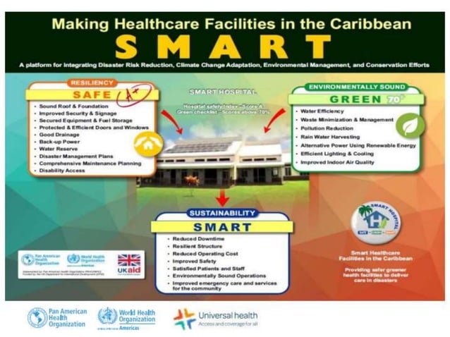 What does “climate-resilient health systems” and “GREEN and SMART ...