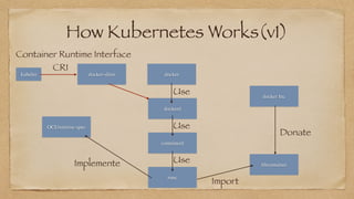 Introduction to CRI and OCI | PPT