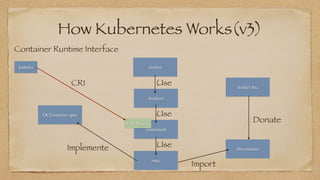 Introduction to CRI and OCI | PPT