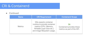 Kubernetes CRI containerd integration by Lantao Liu (Google) | PPT