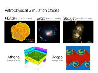 Applications of Advanced Numerical Simulations and Analysis in Theoretical Astrophysics | PPT