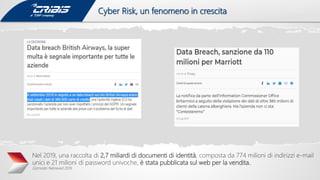 Cribis Cyber Risk | PPTX | Internet Safety | Parenting