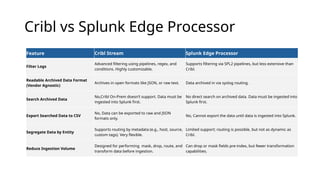 Cribl Splunk Edge Processor gvggfkykuyfy | PPTX