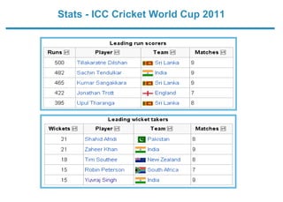 Cricket Basics, ICC World Cup History And India Champion 2011 | PPT