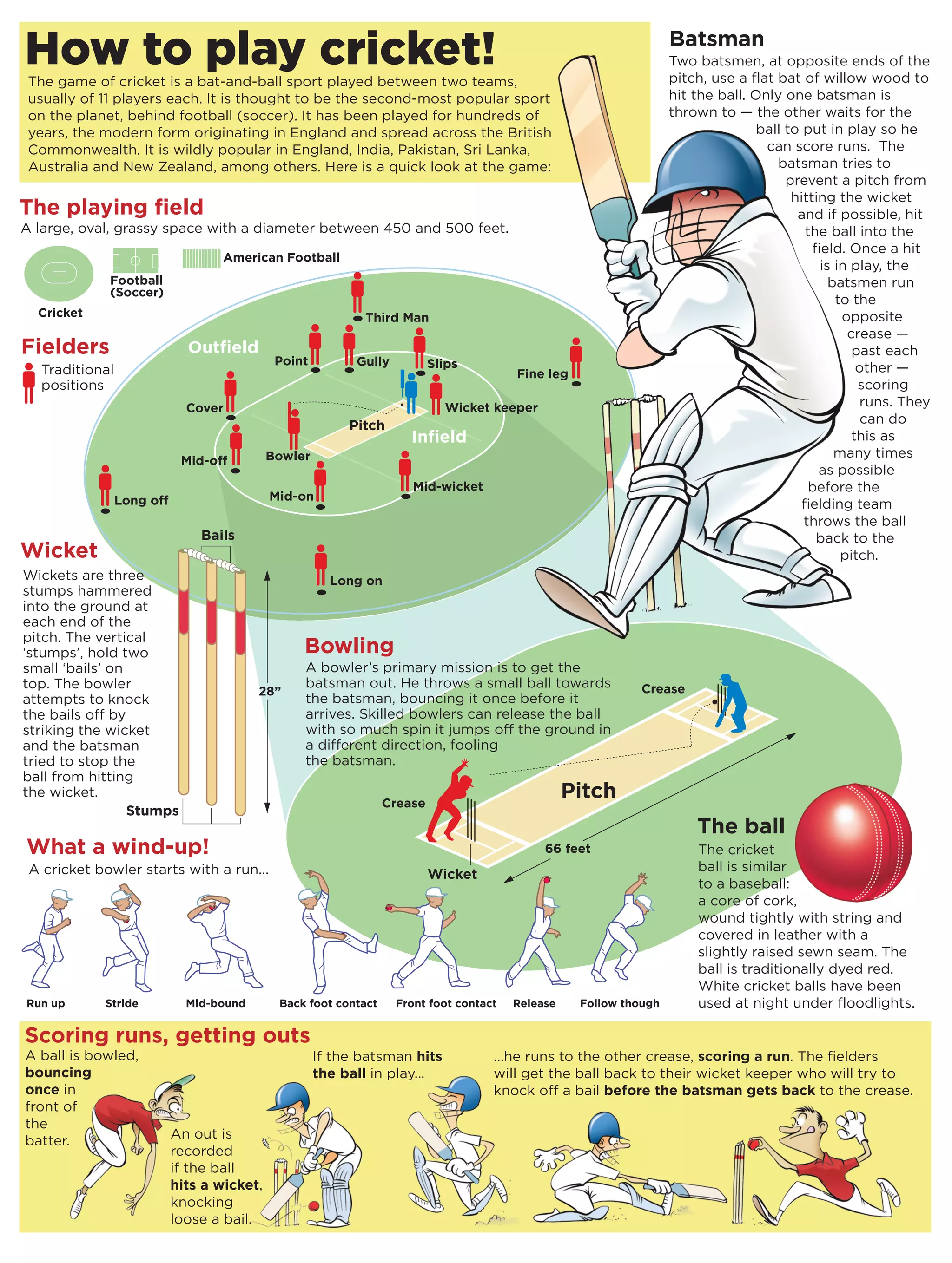 Cricket101 | PDF