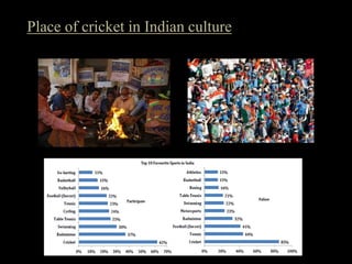 Cricket and indian culture | PPT