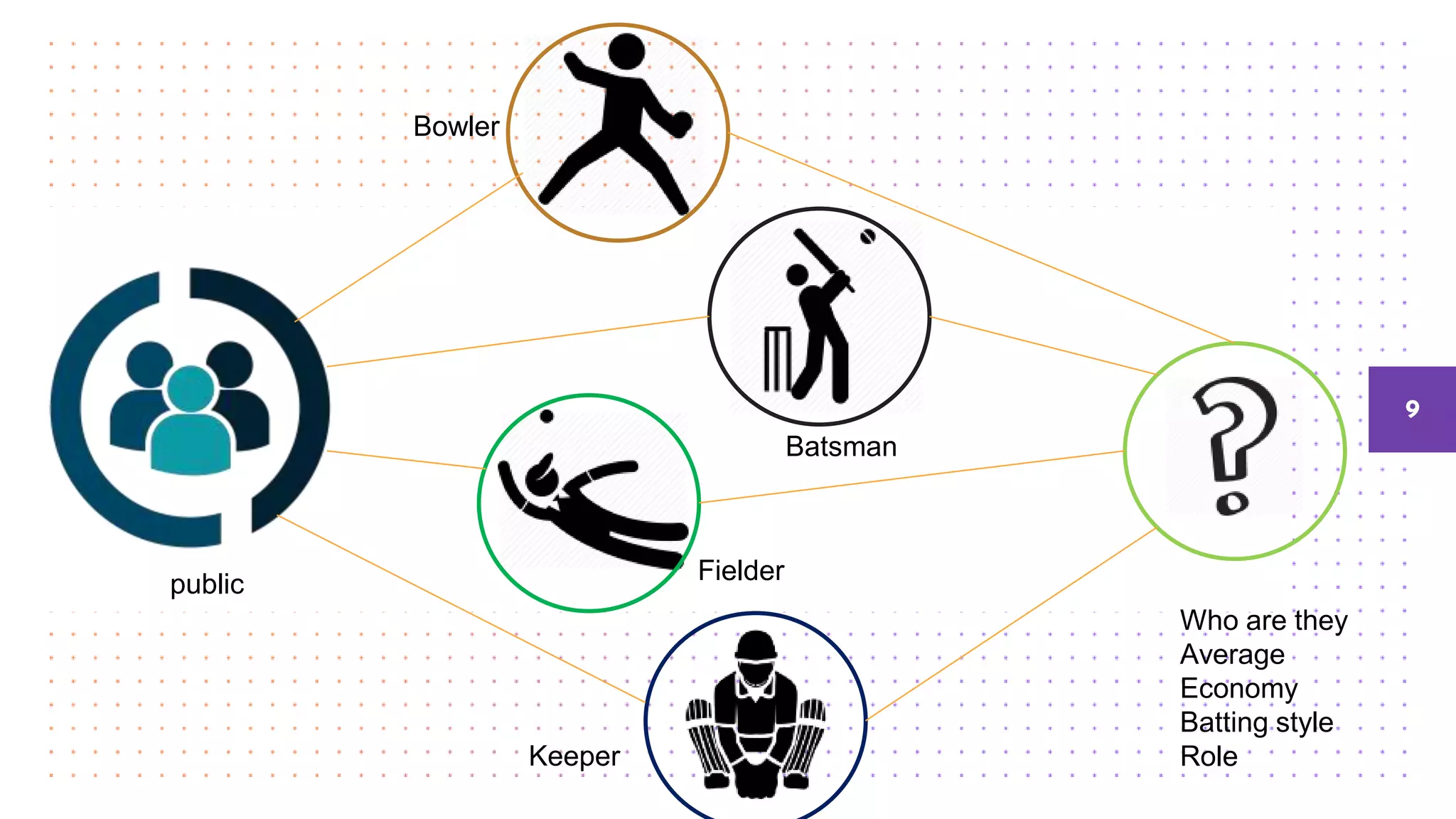 Cricket database | PPTX