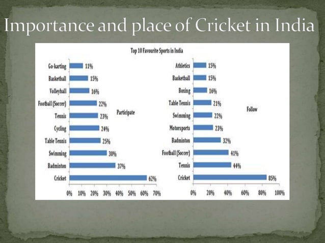 Cricket' in indian culture | PPT