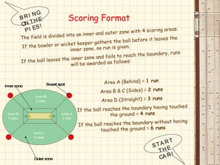 Cricket knockout rules | PPT