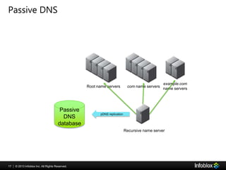Infoblox - turning DNS from security target to security tool | PPTX