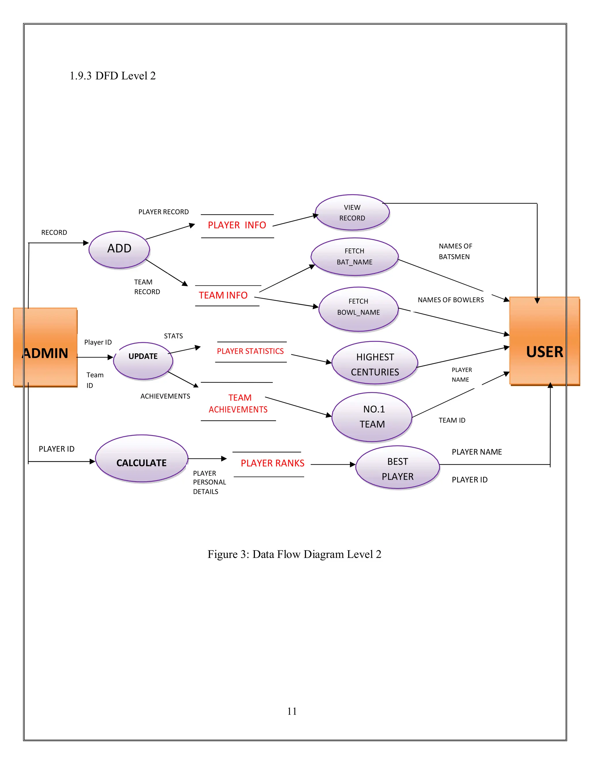 Cricket management system ptoject report.pdf
