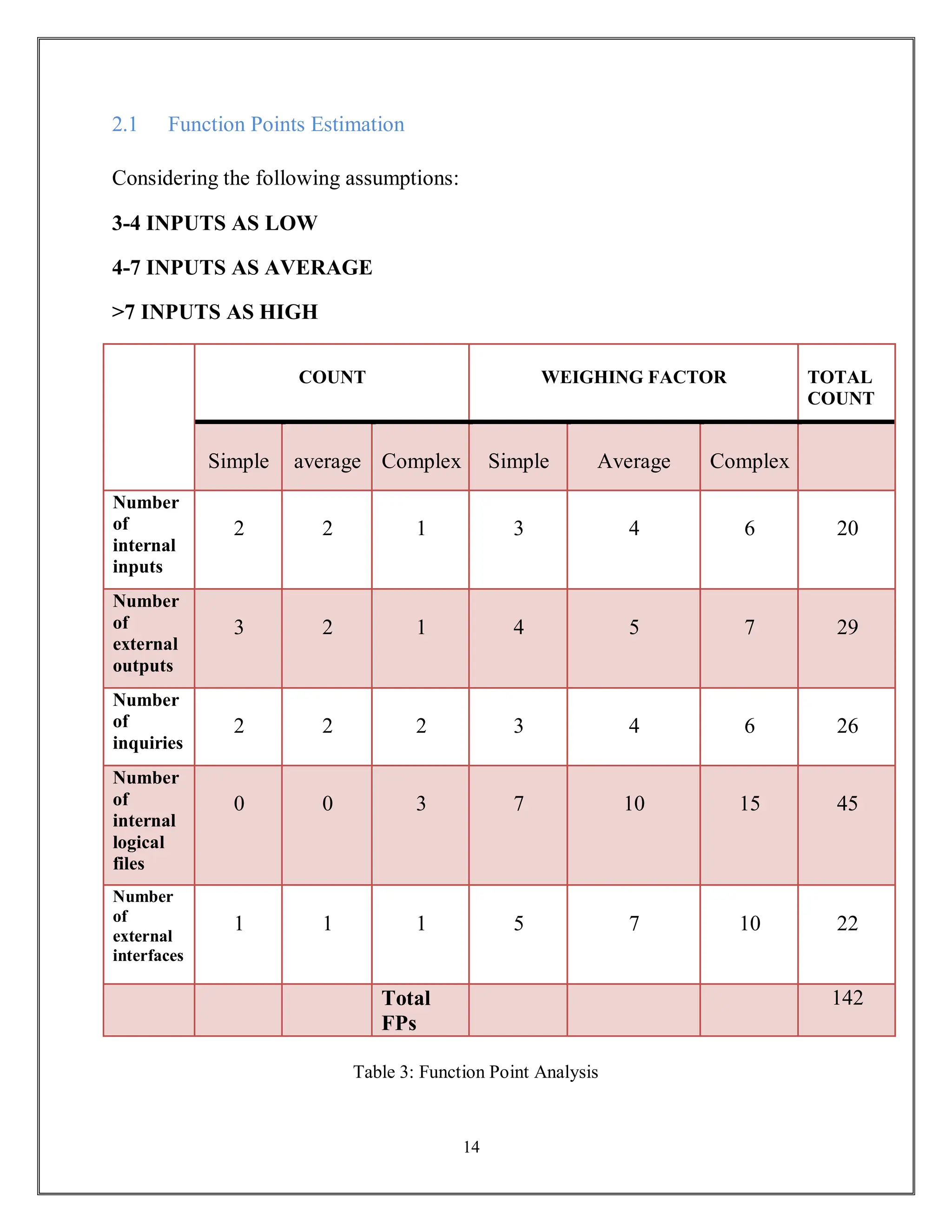 Cricket management system ptoject report.pdf