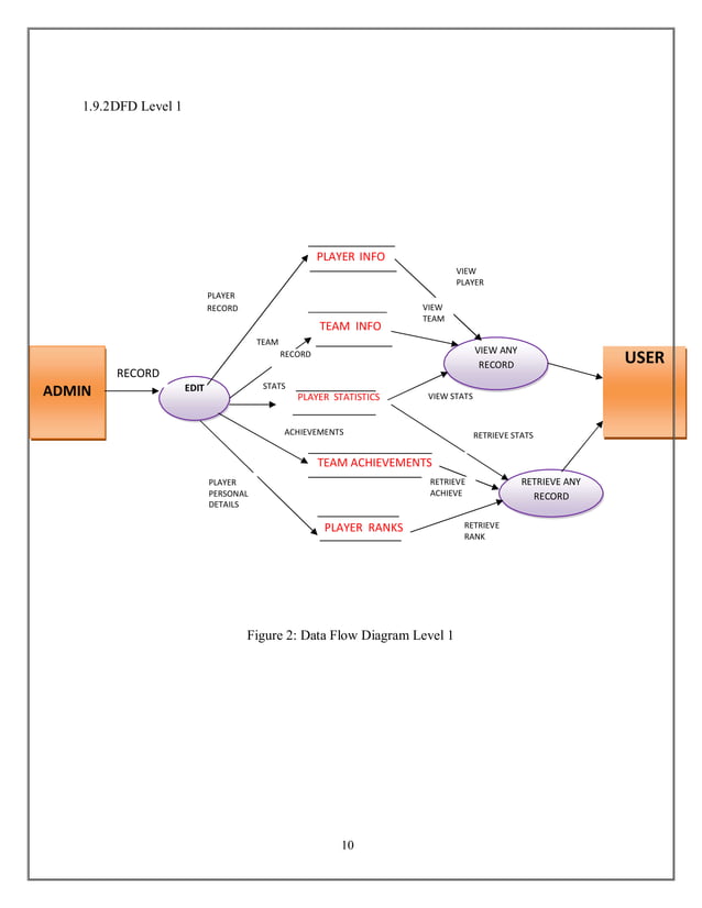 Cricket management system ptoject report.pdf | Computer Software and Applications | Computing