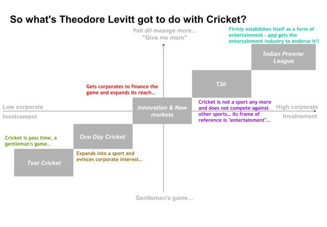Cricket's frame of reference... | PPT