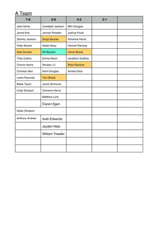 Cricket teams | PAGES