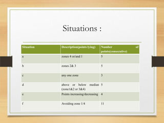 Cricket team selection analysis | PPTX