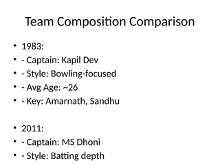 Cricket_World_Cup_1983_vs_2011_Analysis.pptx