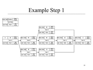 Crictal path identification | PPT