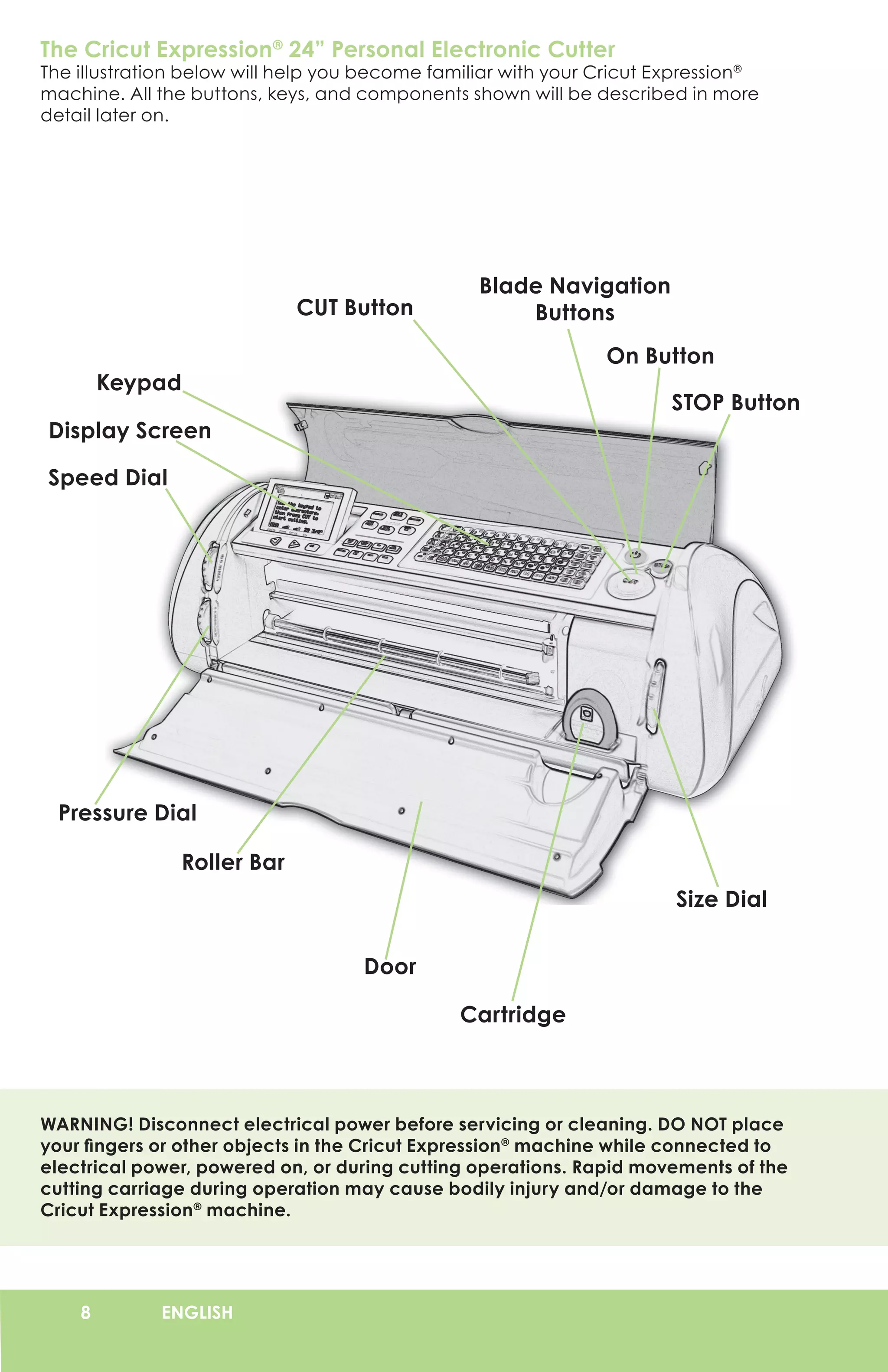 Cricut Expression User Manual - Learn Cricut | PDF