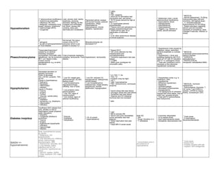 Endocrinology for Medical Finals | PDF | Blood Disorders | Diseases and ...