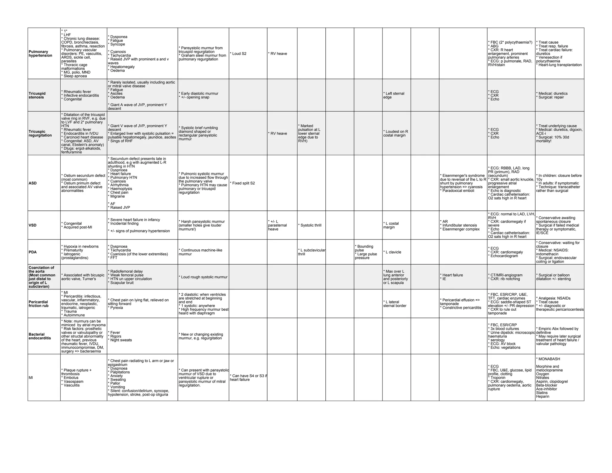 Overview of heart murmurs | PDF