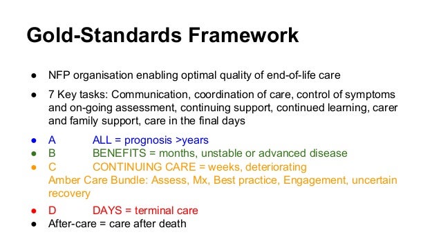 Palliative Care for Medical Finals
