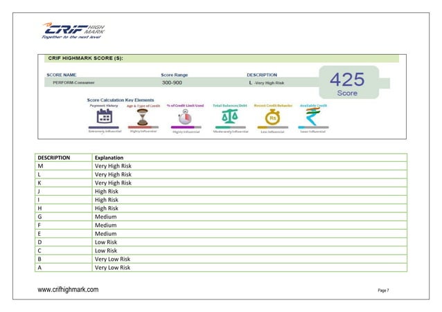 CRIF HIGHMARK REPORT PPT.pdf
