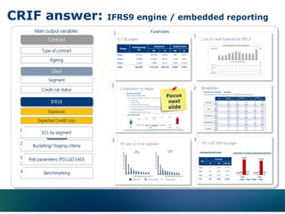 CRIF IFRS9 Solution- Not just for your CFO | PDF | Stocks and Bonds ...