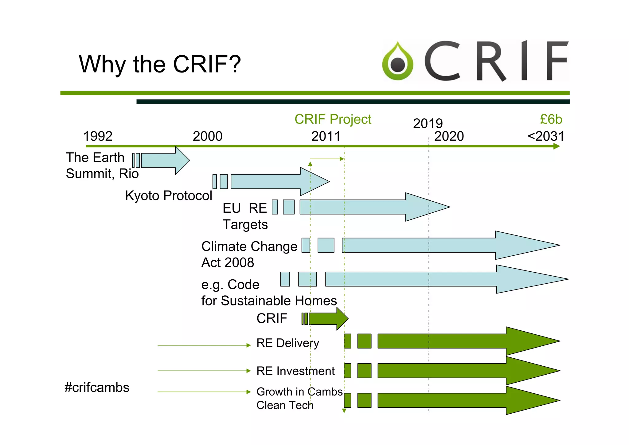 CRIF Presentation_15th Nov_Final Event | PDF