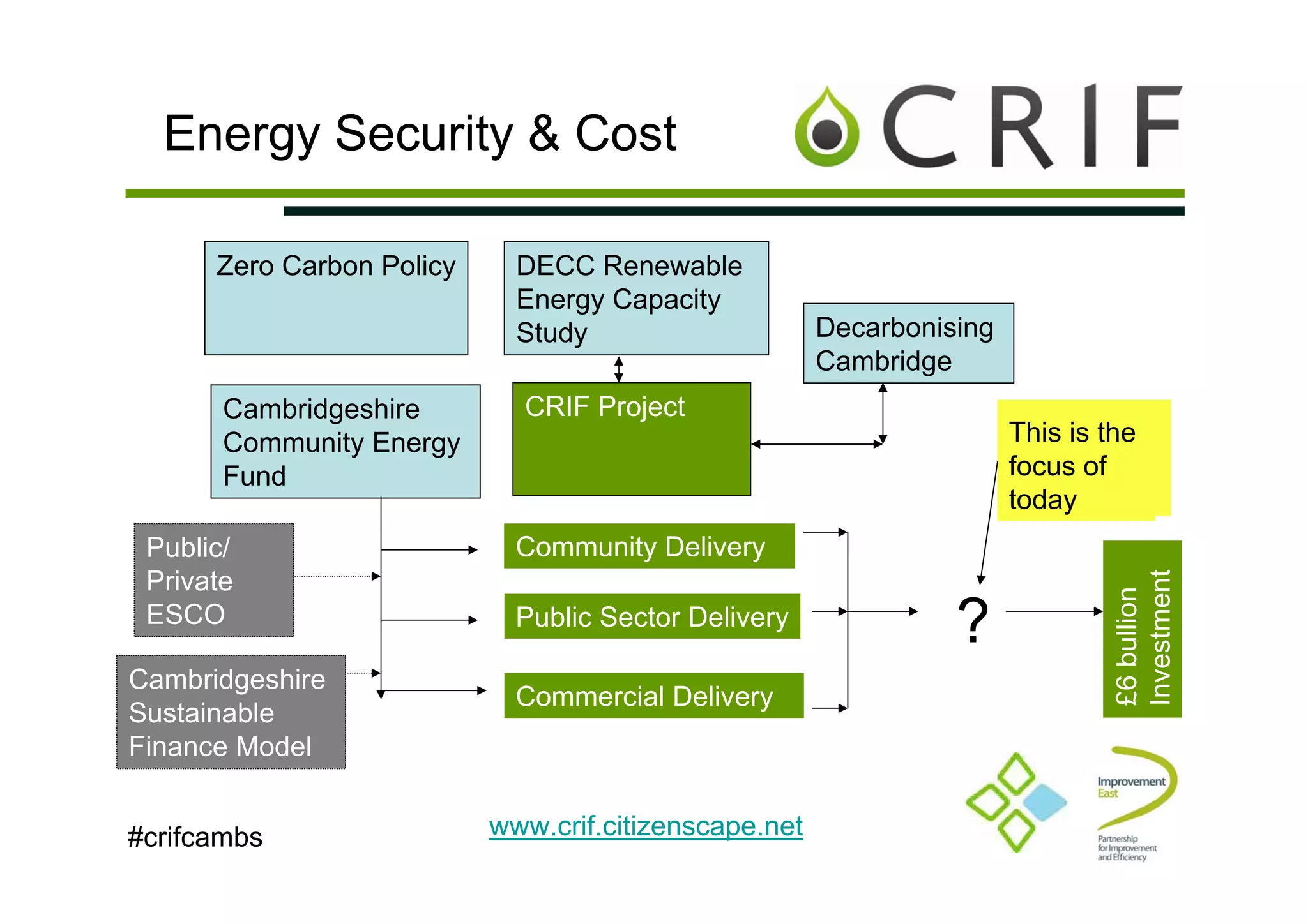 CRIF Presentation_15th Nov_Final Event | PDF