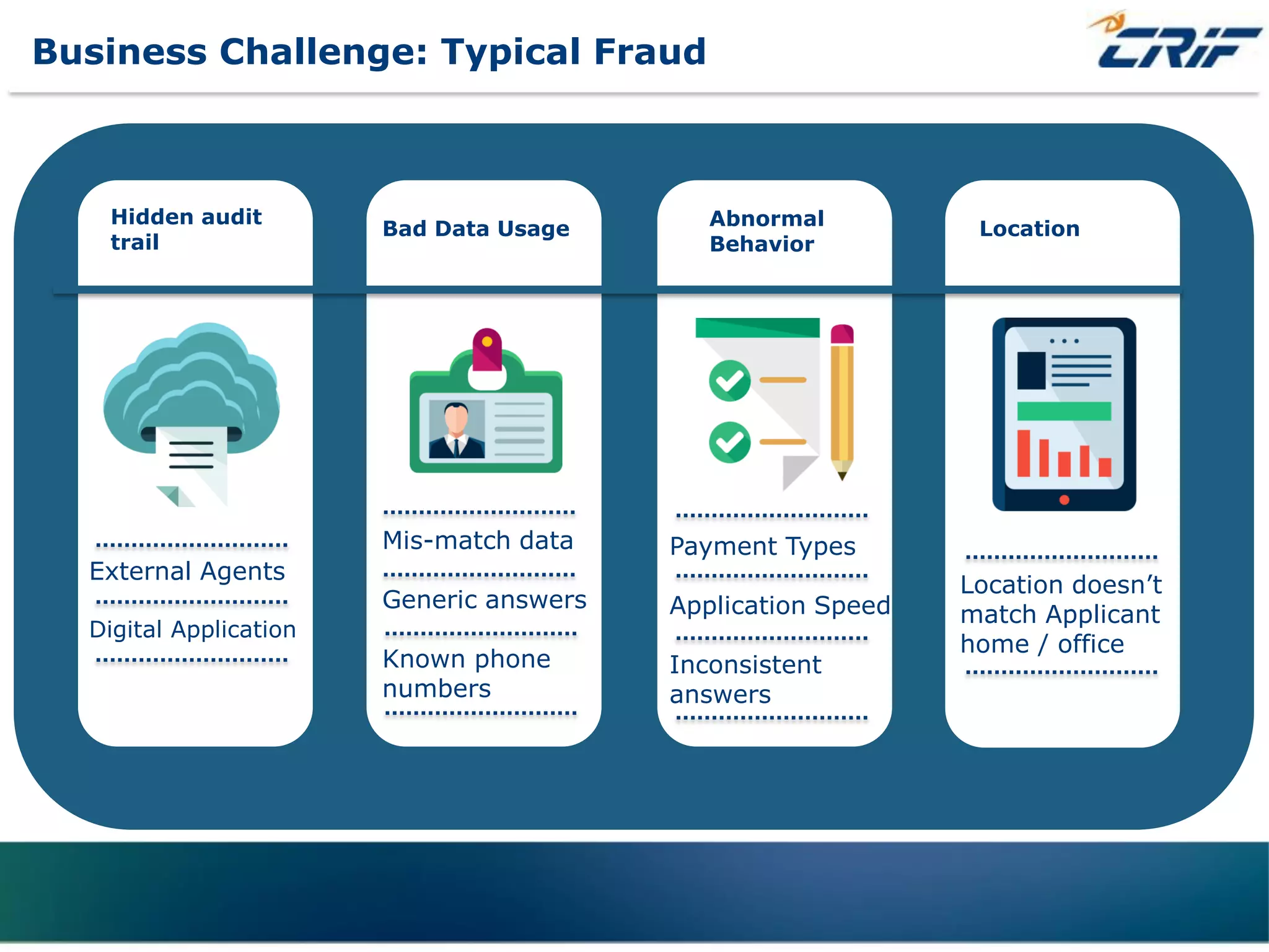 CRIF Products Fraud Model | PPT