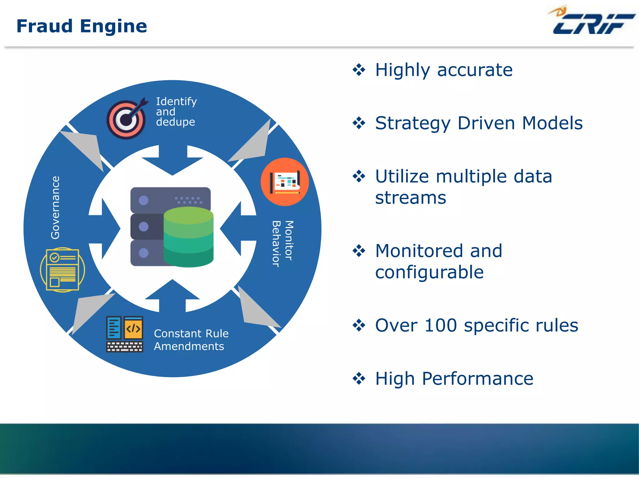 CRIF Products Fraud Model | PPT