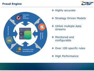 CRIF Products Fraud Model | PPT