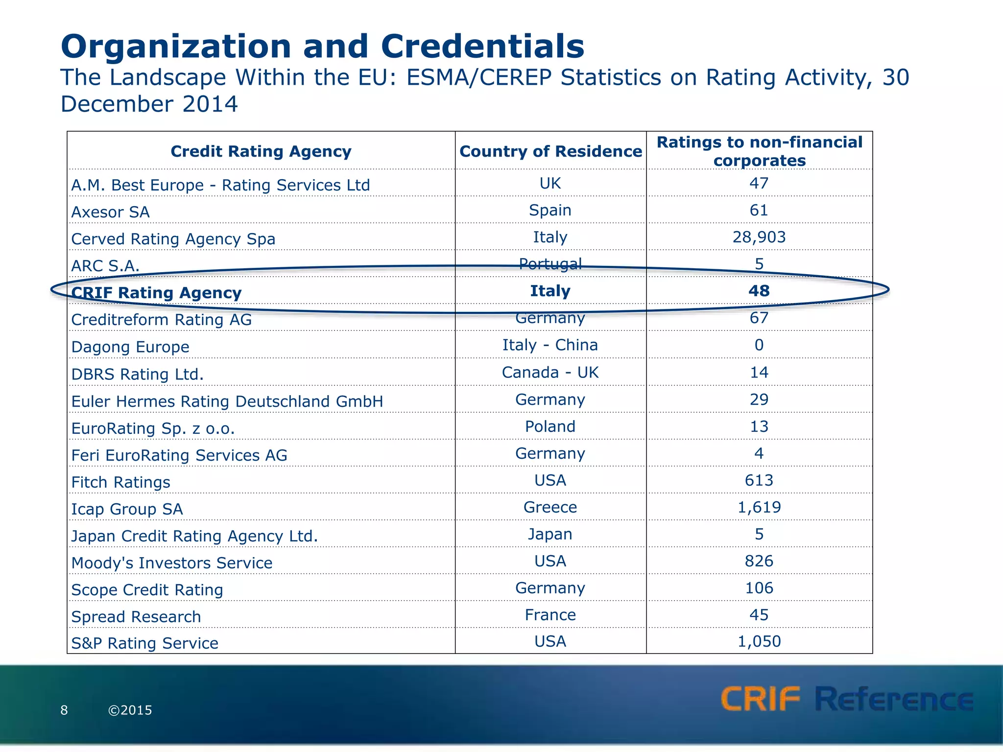 An overview of Crif Rating Agency | PPTX