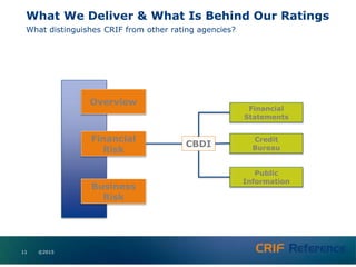 An overview of Crif Rating Agency | PPTX