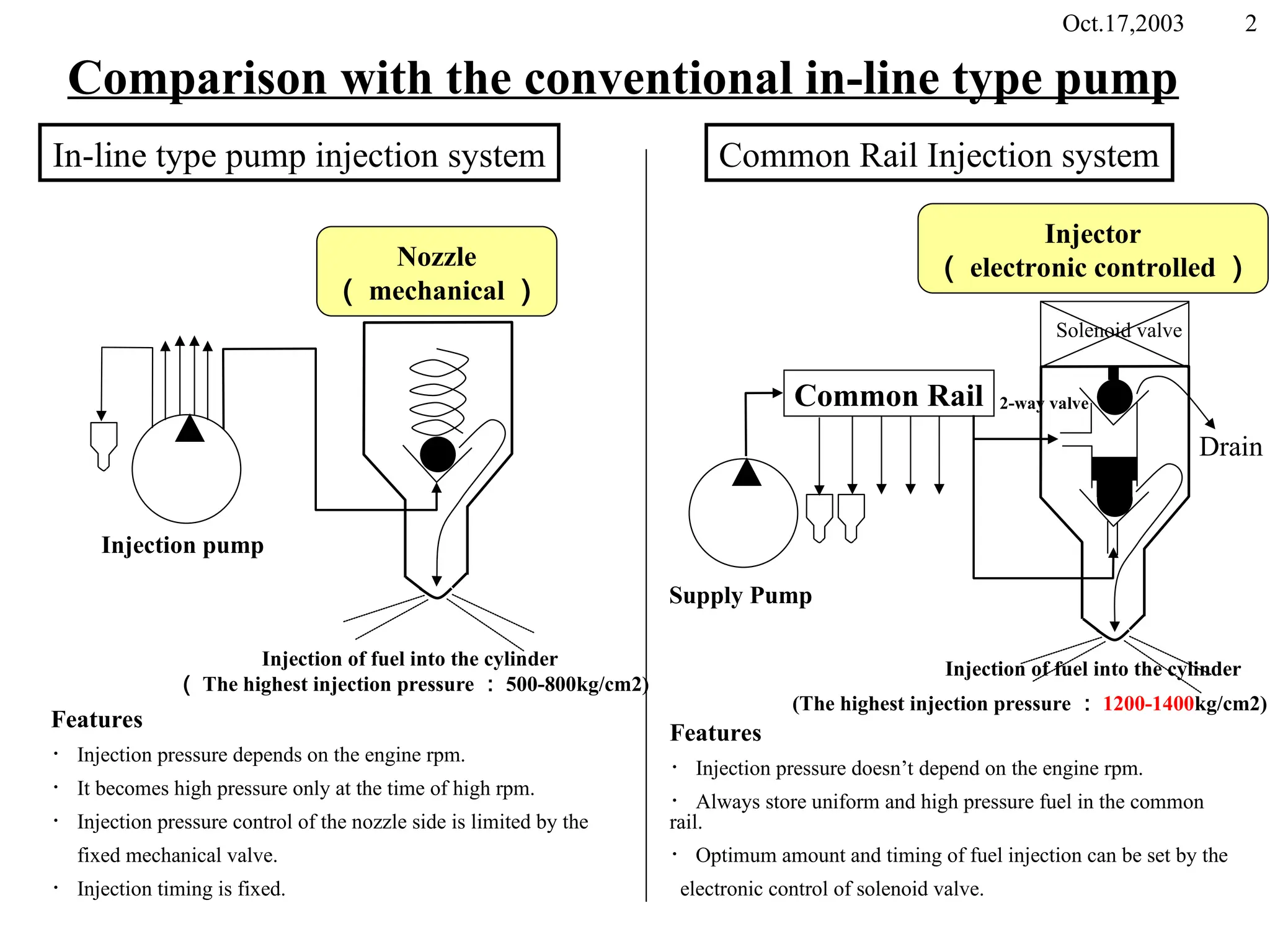 Common Rail Injection Fuel System Filter.ppt