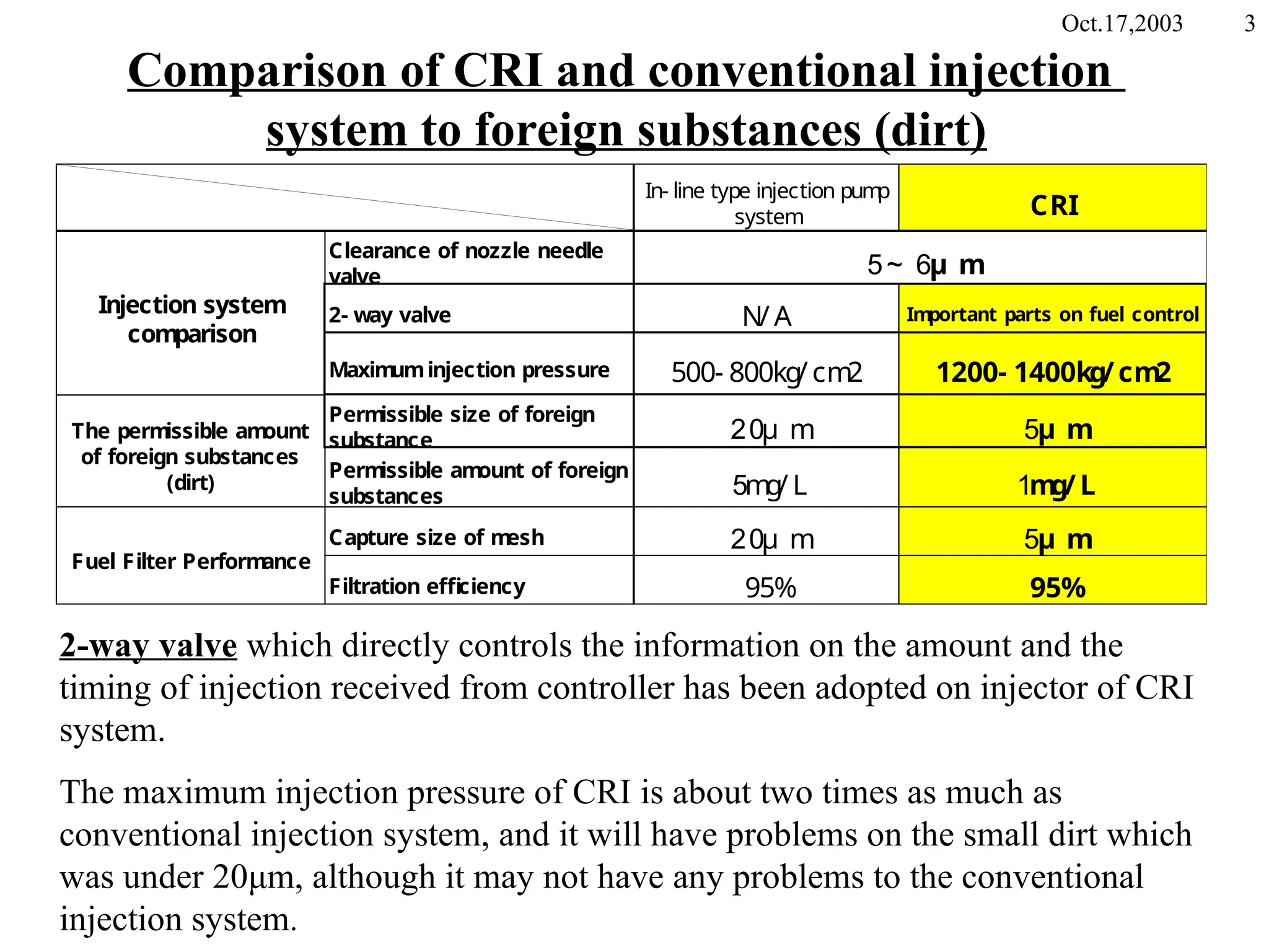 Common Rail Injection Fuel System Filter.ppt