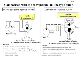 Common Rail Injection Fuel System Filter.ppt