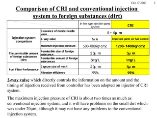 Common Rail Injection Fuel System Filter.ppt