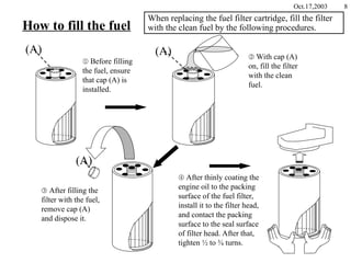 Common Rail Injection Fuel System Filter.ppt