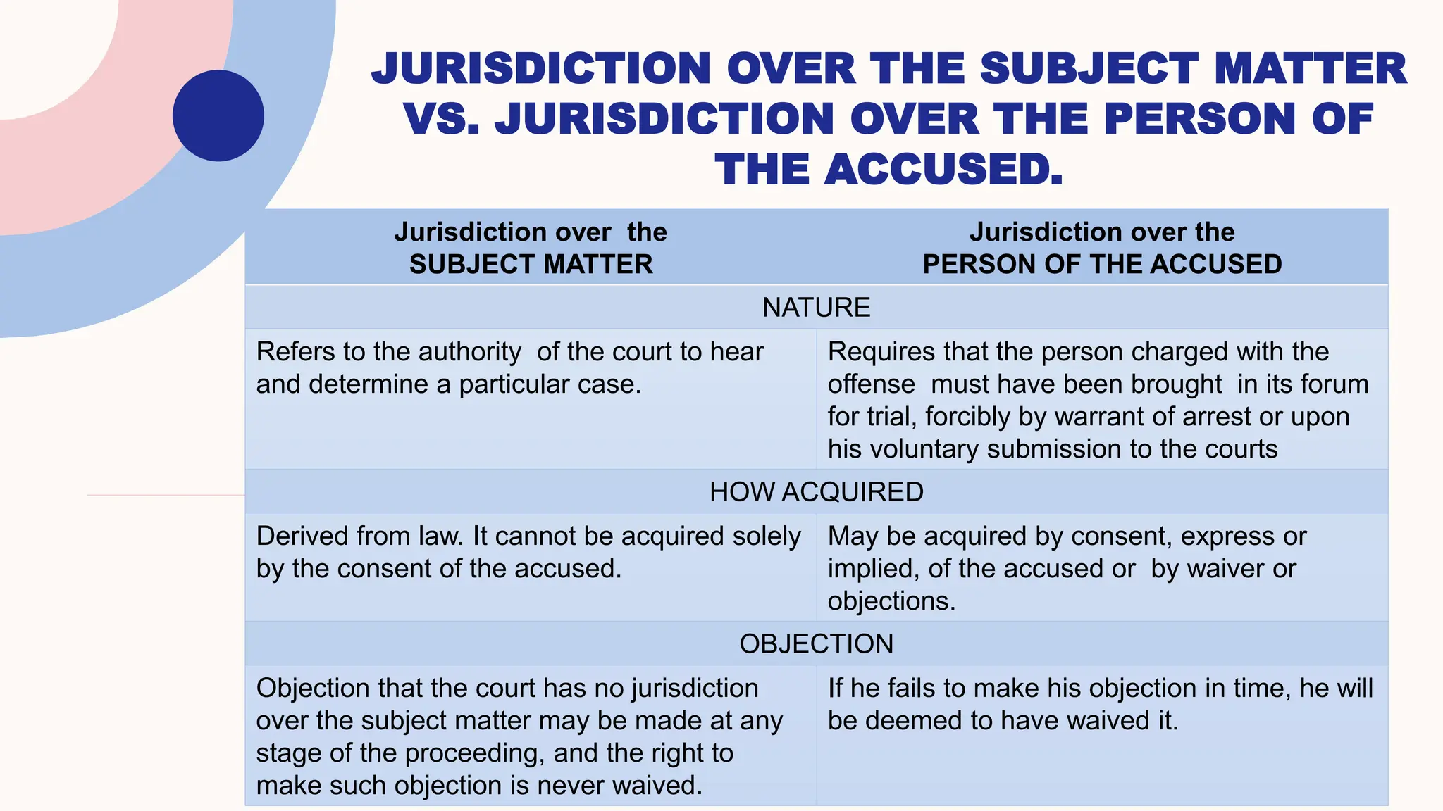 CRIM-PROC-GEN-PRINCIPLES.pptx