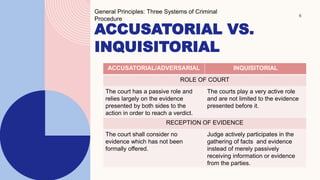 CRIM-PROC-GEN-PRINCIPLES.pptx