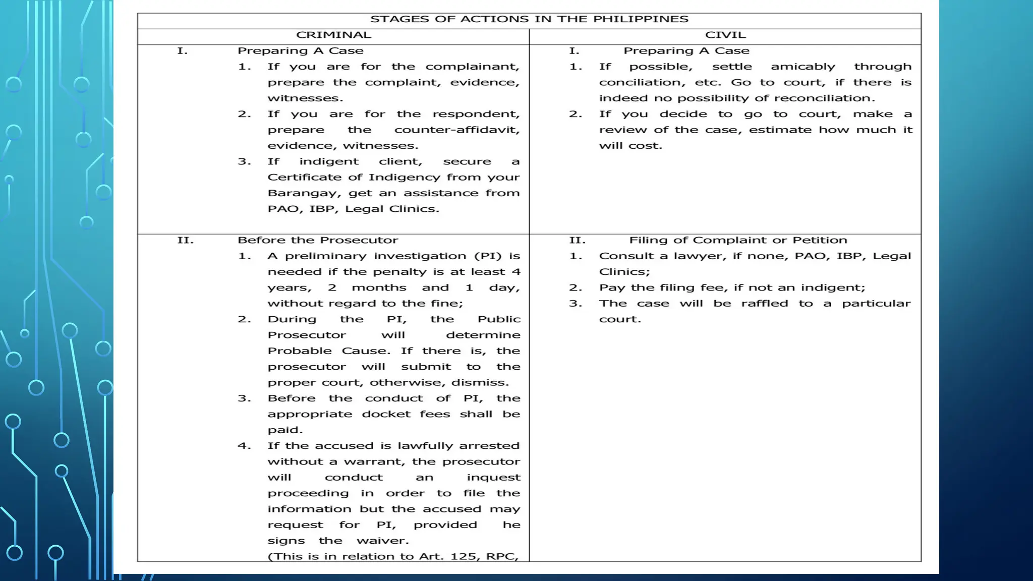 For educational only do not share. Thank you | PPTX