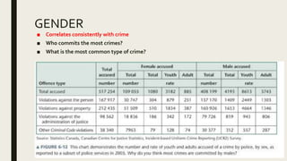 Crime and Deviance | PPTX | Crime & Harmful Acts to Individuals ...