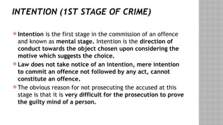 Crime and Its elements and Stages of Crime.pptx